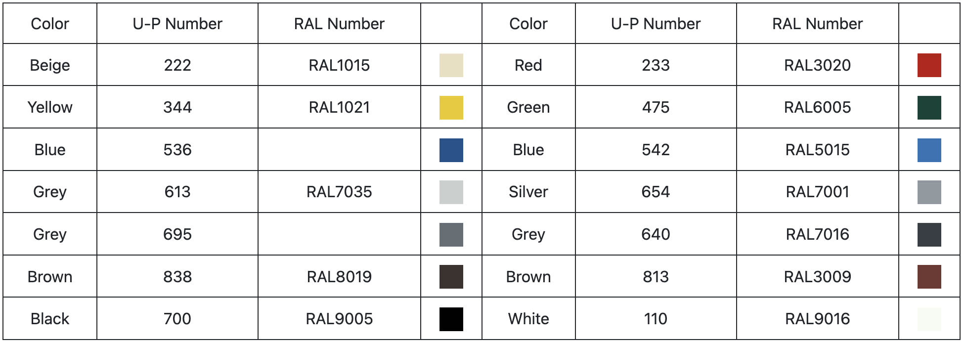 Coating Powders – U-Coat Technologies